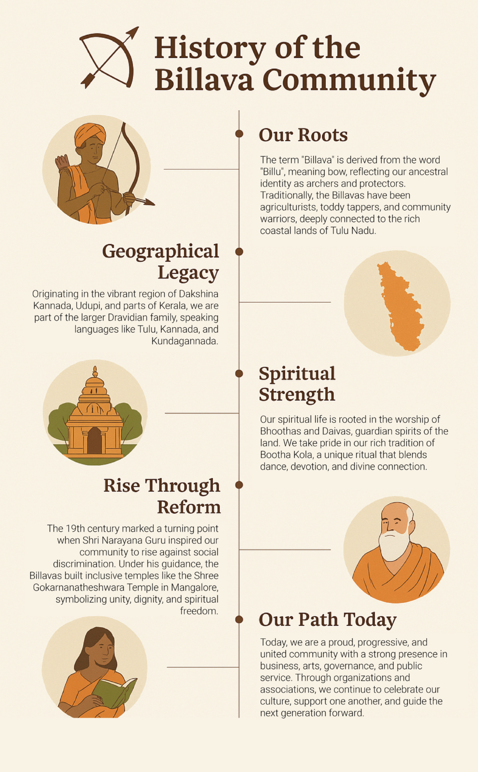 History – The Billava Association – Bangalore